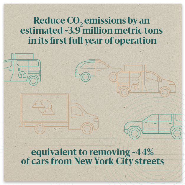 Bringing Clean Energy to New York City - Blackstone